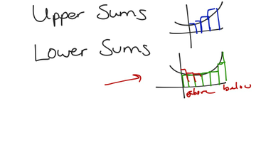 Calculus LRAM and RRAM | Educreations