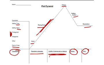 Reading And Writing Strategies - SWBST & Plot Triangle | Educreations