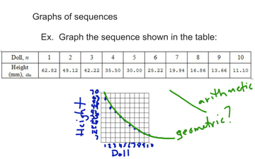 Graphs Of Sequences | Educreations