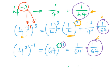 AG Example Explained | Educreations