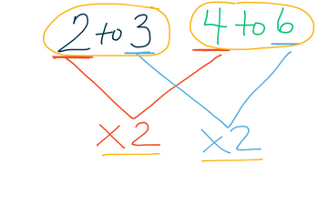 Tape Diagram & Equivalent Ratios | Educreations