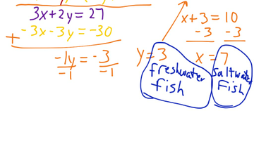 #7 Review For Absolute Value & Systems Of Equations | Educreations