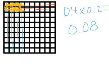 Multiplying A Decimal By A Decimal On A Grid | Educreations