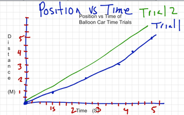Balloon Car Graphs | Educreations