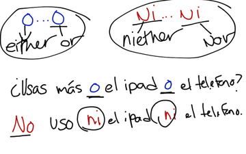 Affirmative and Negative Words (Spanish 1) | Educreations