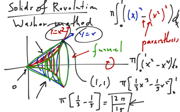 Solids Of Revolution Using Washer Method | Educreations