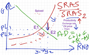 Econ 2: Graphs. AD, AS | Educreations