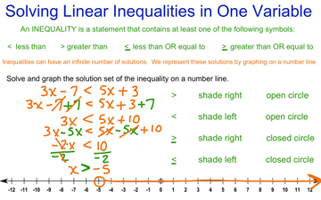 Solving Linear Inequalities In One Variable | Educreations