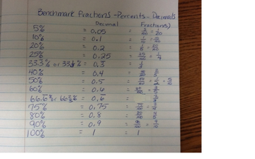 Percent Graphic Organizer | Educreations
