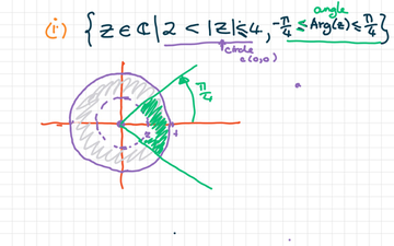 Sketching Complex Planes | Educreations