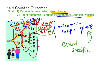 14-1 Counting Outcomes | Educreations