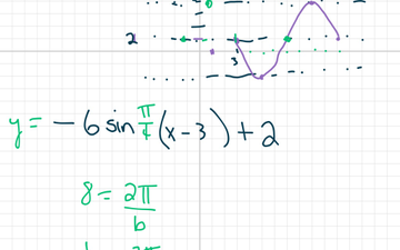 Writing Equations Of Trig Graphs Without A Calculator | Educreations