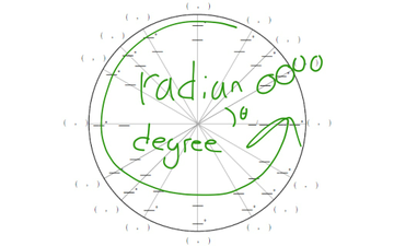 Unit Circle Handout, What's The Point? | Educreations