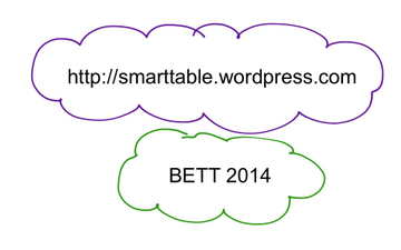 Horizontal surfaces | Educreations