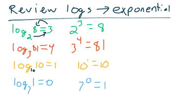 Inverses Of Log Functions | Educreations