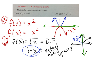 Transformations Of Functions | Educreations