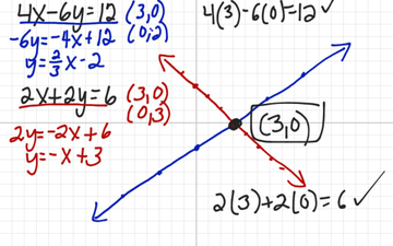 Solving Systems By Graphing: Another Example | Educreations