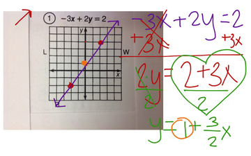 Graphing-solving For Y First | Educreations