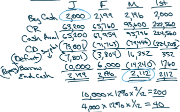 #8 Combined Cash Budget | Educreations
