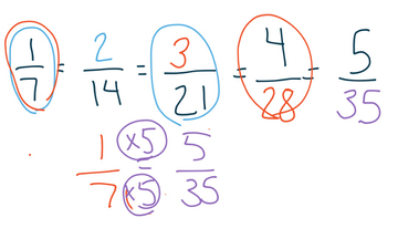 Equivalent Fractions Practice Worksheet | Educreations