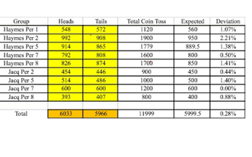 Probability Laws Lab - Conclusion Directions | Educreations