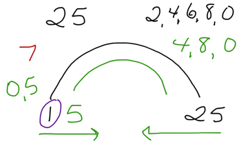 Finding Factors And Proper Factors | Educreations