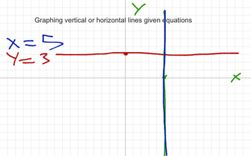 Graphing Vertical Or Horizontal Lines | Educreations