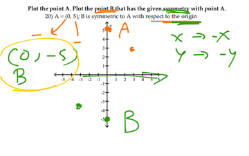 Plotting Symmetry With Respect To The Origin | Educreations