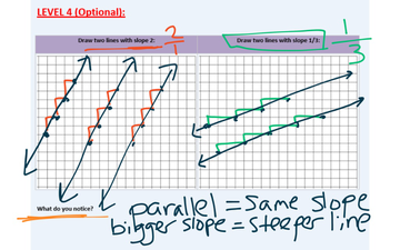 10/5 - Introducing Slope | Educreations