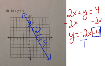Sketch The Graph Of A Line In y=mx+b Form | Educreations