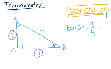 Trigonometry Notes | Educreations
