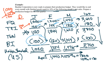 #2 Production Budget | Educreations
