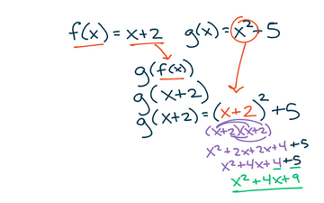 Composition Of Functions | Educreations