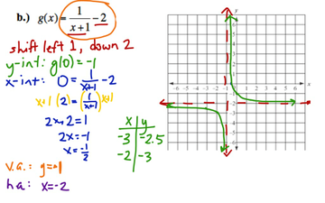 PC: 2.7 Notes: Example 1 - Sketching Basic Rational Functions ...