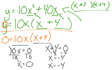 Solving Quadratic Equations, Lesson 4: Factoring Simple Trinomials ...