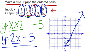 Math Lesson 15.8 | Educreations