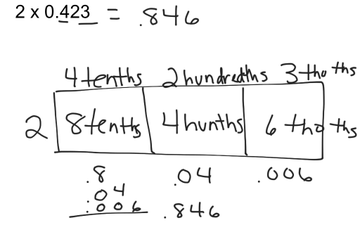 NYS Grade 5 Module 1 lesson 11 | Educreations