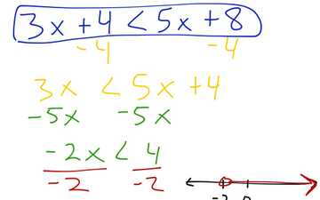 Solving Inequalities | Educreations