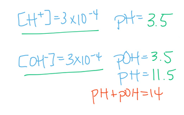 Ph Circle Basics | Educreations