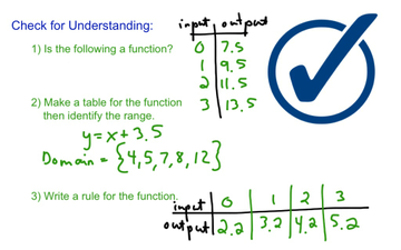 Represent Functions As Rules And Tables | Educreations