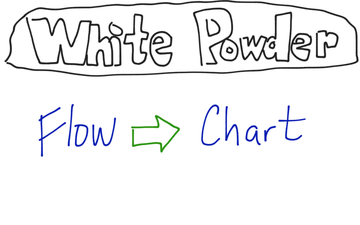 AC5 White Powder Flow Chart Tips | Educreations