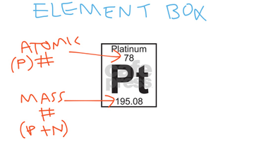 Element Box | Educreations