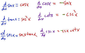 Quotient Rule And Trig Derivatives | Educreations