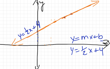 4-4 Guided Graphing Lines | Educreations