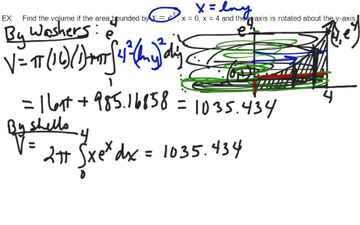Volumes - Cylindrical Shell Method | Educreations