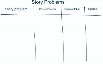 Story Problems And Multiplication Practice | Educreations