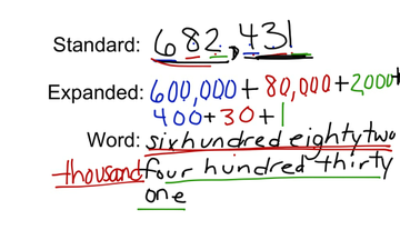 Standard, Expanded, Word Form Explained! | Educreations