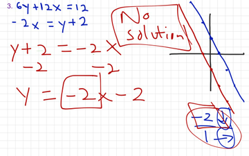 Solve Systems Of Equations (graphing Method) | Educreations