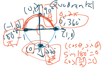 Quadrantal Angles | Educreations