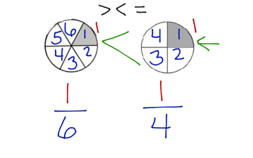 Comparing Fractions Using Fraction Models | Educreations